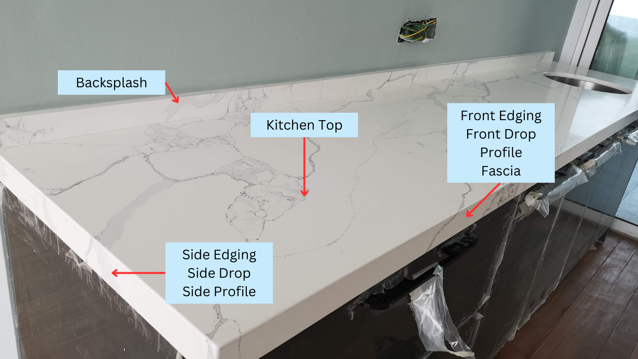 Stone Countertop Part Terminology